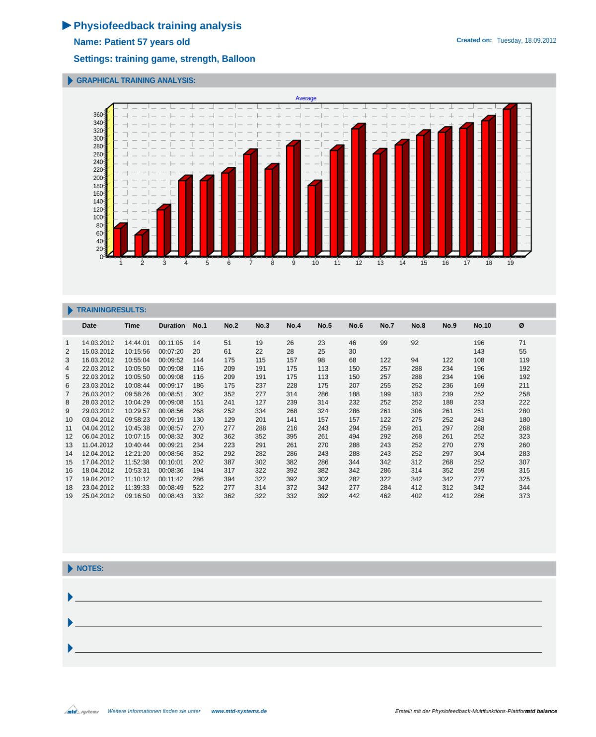 Documentation – mtd-systems